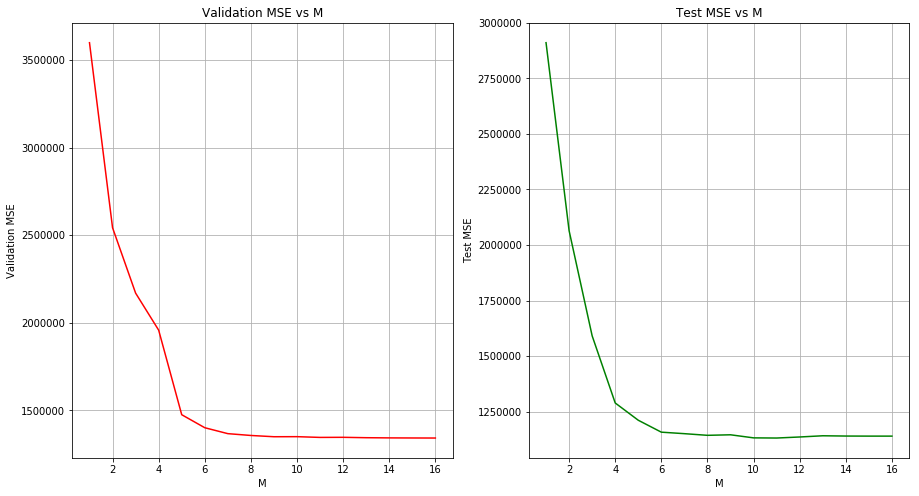 Islr Chapter 6 Linear Model Selection And Regularization Part 5 Exercises Applied Amit